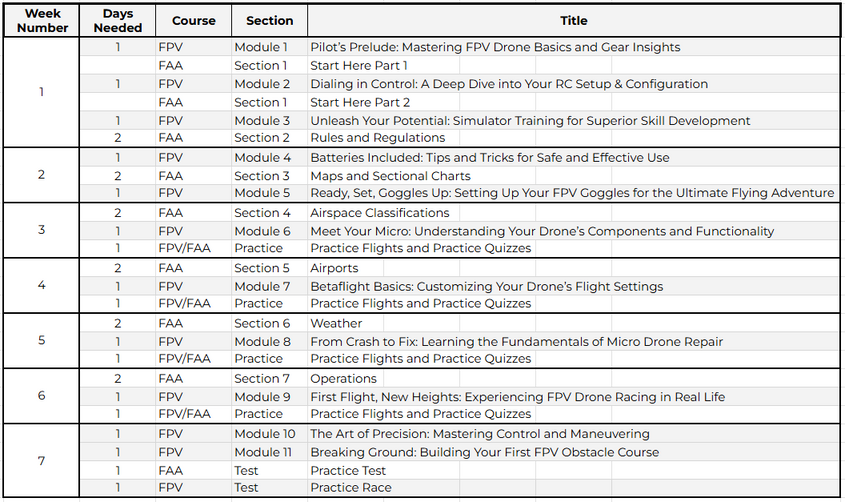FAA Part 107 – Drone Flight School